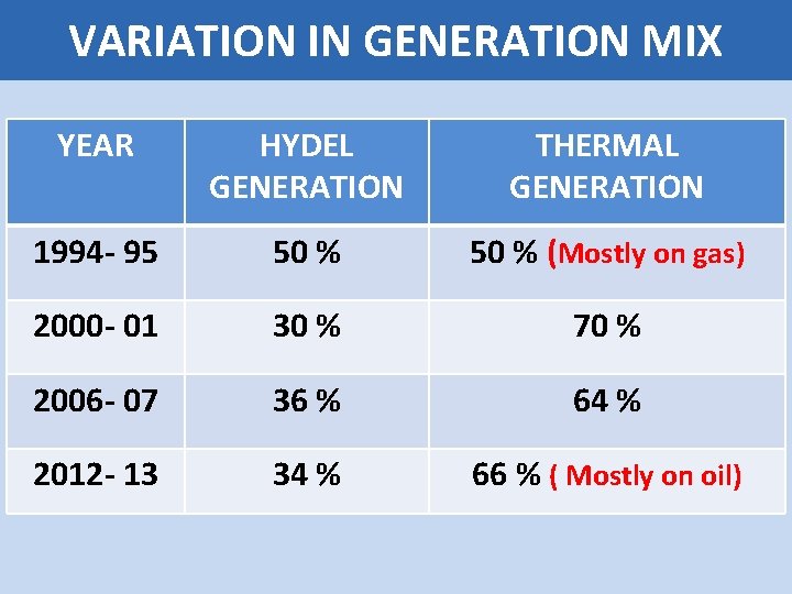 PAKISTAN POWER SECTOR BACKGROUND PRESENT SITUATION FUTURE PLANS