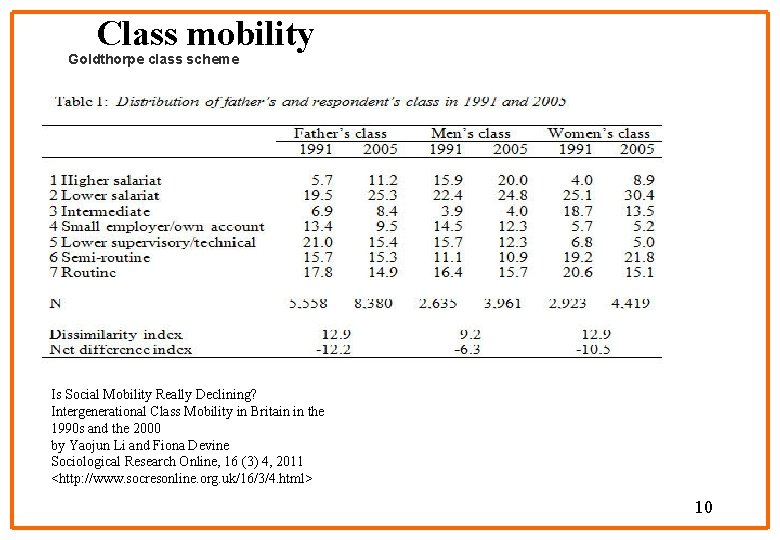 Social Inequalities and Education Part 3 Welfare regime