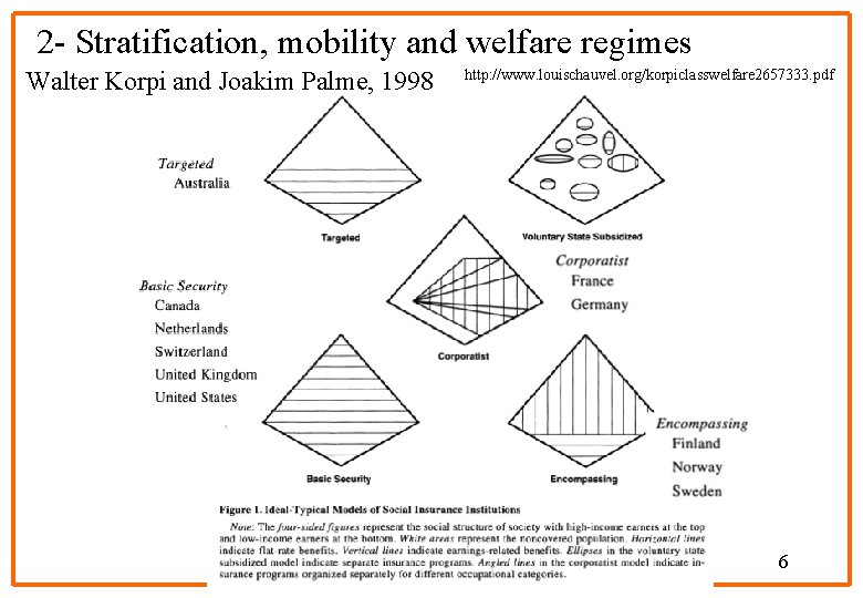 Social Inequalities and Education Part 3 Welfare regime