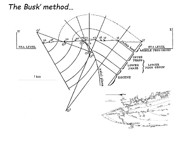 II Basic Techniques in Structural Geology Field measurements