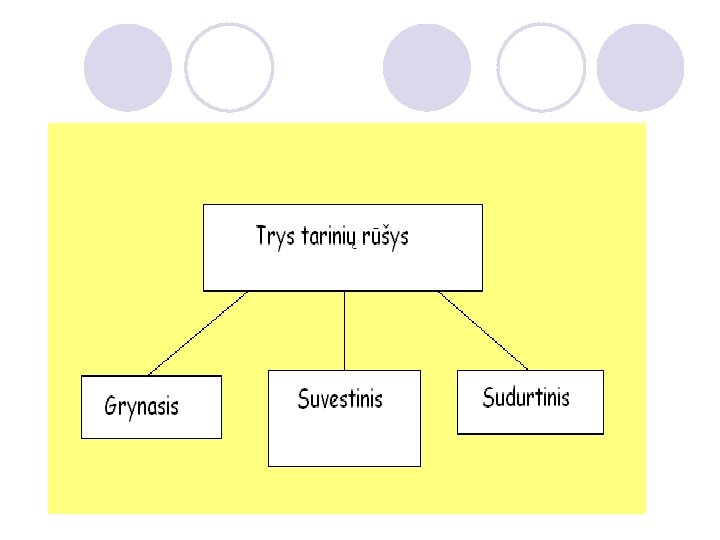 TARINYS IR JO RYS SUSIPAINKIME SU TARINIU TARINYS