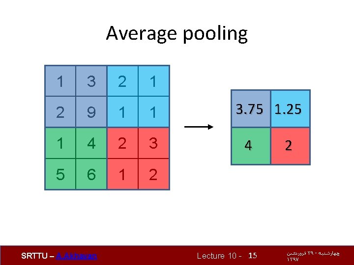 Lecture 10 Convolutional Neural Networks Alireza Akhavan Pour