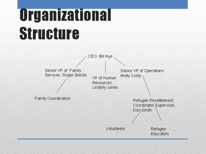 Group Final Project MPH 548 Rachel Nygard Kerline