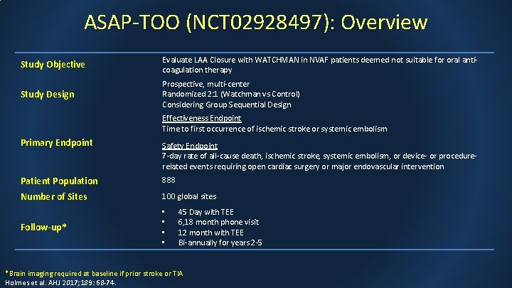 LAA Closure Design Modifications Patient Populations and Reimbursement