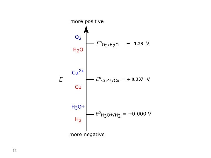 Electrogravimetry and Coulometry Lecture 1 1 Electrogravimetry and