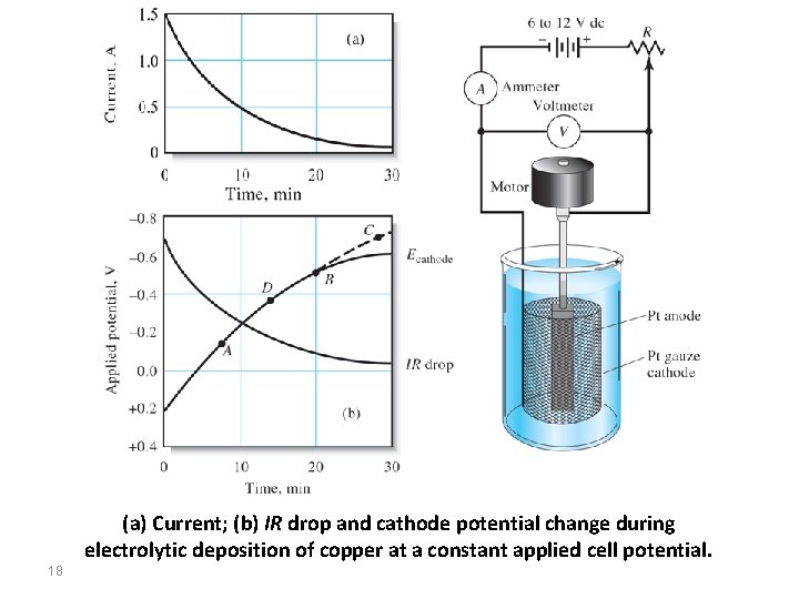 Electrogravimetry and Coulometry Lecture 1 1 Electrogravimetry and