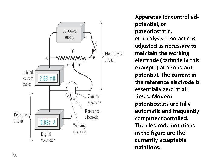 Electrogravimetry and Coulometry Lecture 1 1 Electrogravimetry and
