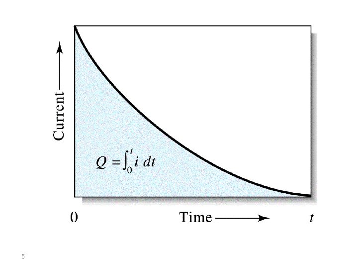 Electrogravimetry and Coulometry Lecture 1 1 Electrogravimetry and