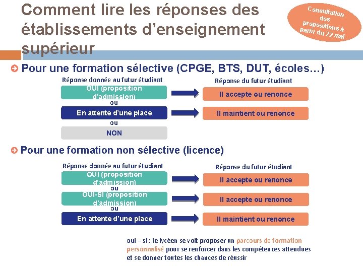 Plan Etudiants et Parcoursup www parcoursup fr Nouvelle