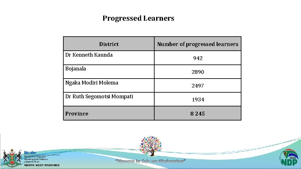 Presentation on Time Tabling Models Ngwana ke sejo
