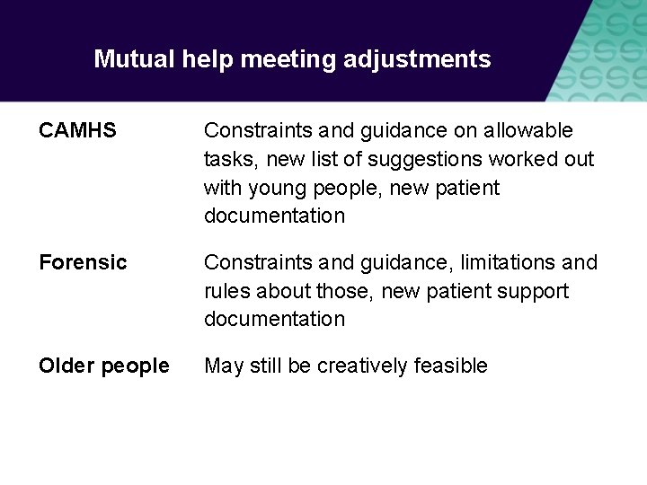 Safewards Mutual Help Meeting Refresher Explanationinformation Role ...