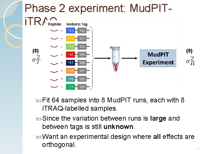 Twophase design for a highthroughput proteomics experiment Kevin