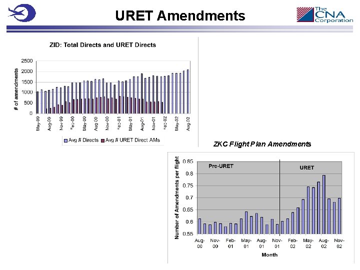 Free Flight Program Update Joseph Post The CNA