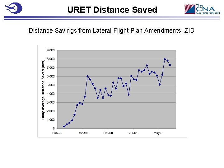 Free Flight Program Update Joseph Post The CNA