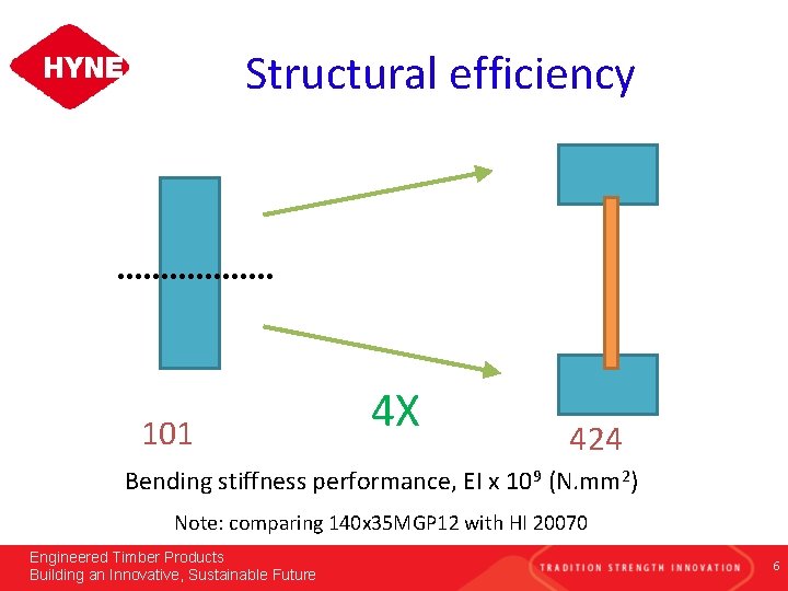 Using Engineered Timber Products in Commercial Residential Applications