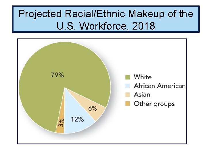 Chapter 2 Learning Objectives 1 Describe trends in