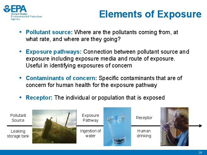 General Concepts of Exposure Assessment University of Iowa