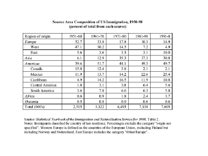 CHAPTER 10 WORKER MOBILITY MIGRATION IMMIGRATION AND TURNOVER