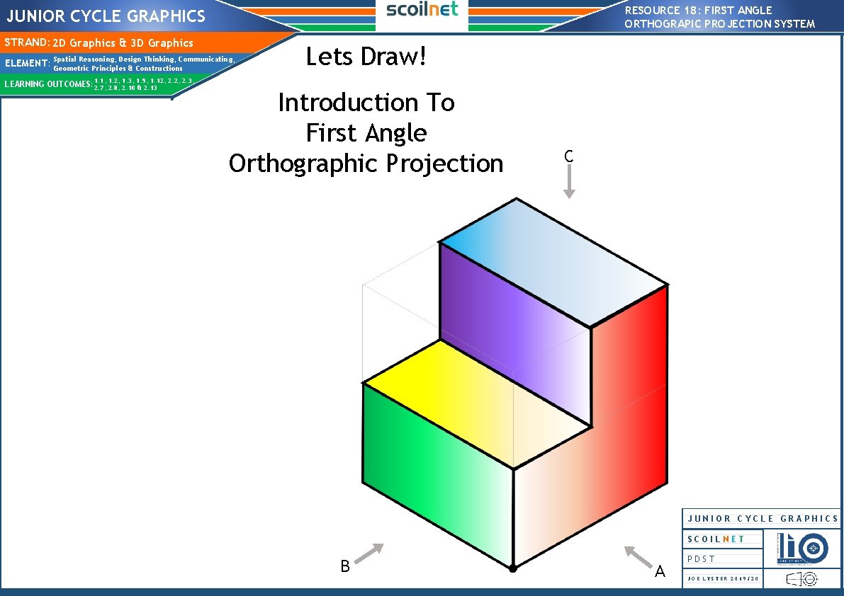 RESOURCE 18 FIRST ANGLE ORTHOGRAPIC PROJECTION SYSTEM JUNIOR