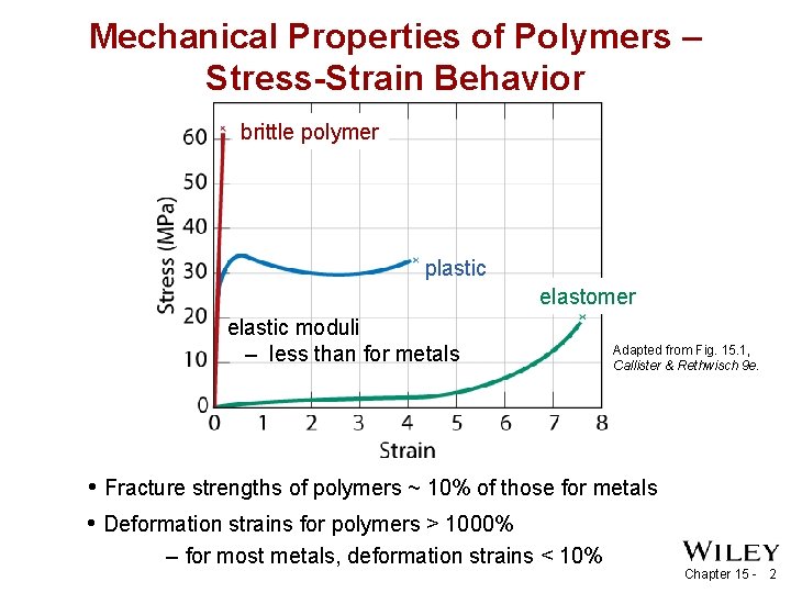 Chapter 15 Characteristics Applications of Polymers ISSUES TO