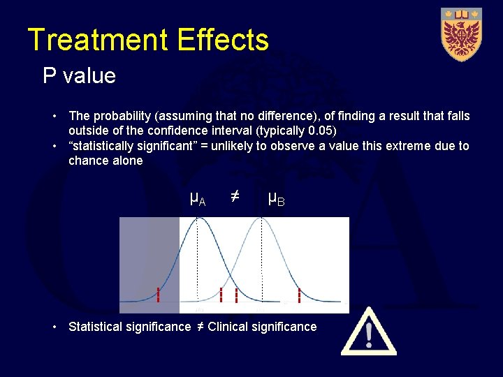 CLINICAL TRIALS 101 Fundamentals for Orthopaedic Surgeons Dr