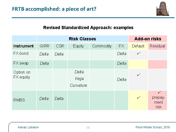 The Art of Regulation A case of the