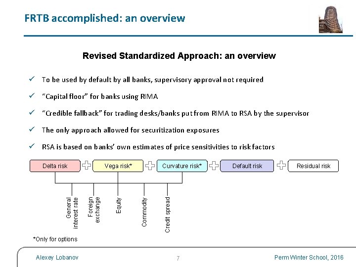 The Art of Regulation A case of the