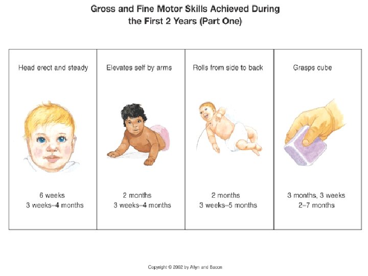 Progressions in Psychomotor Development Birth through 9 years