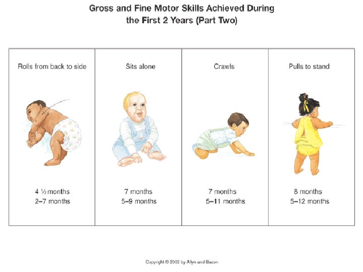Progressions in Psychomotor Development Birth through 9 years