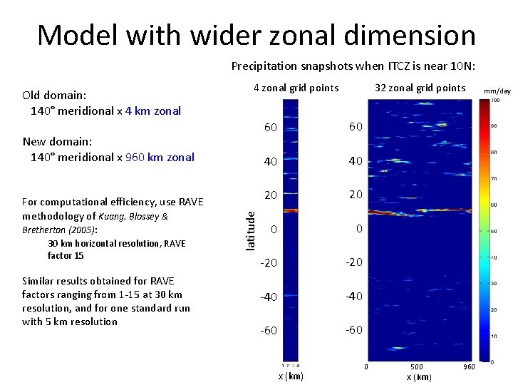 Mechanisms of poleward propagating intraseasonal convective anomalies in