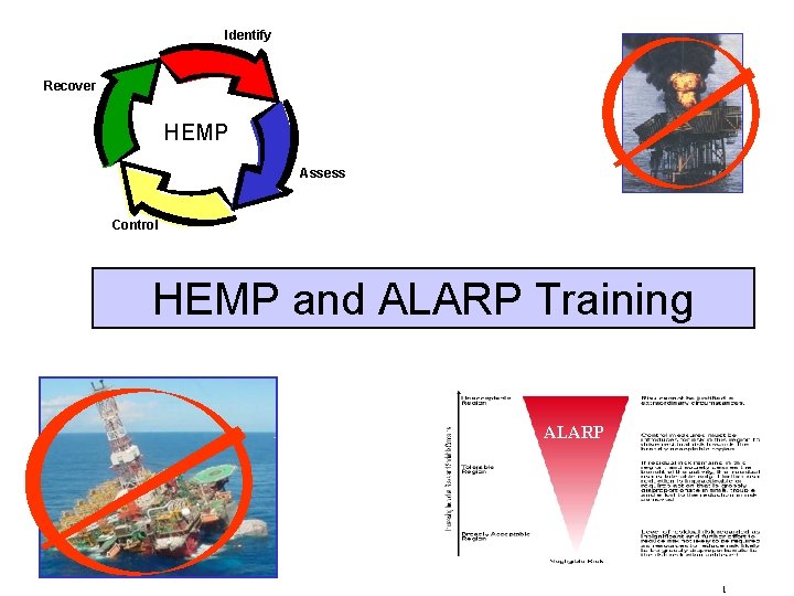 Identify Recover HEMP Assess Control HEMP and ALARP