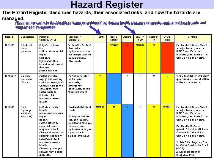 Identify Recover HEMP Assess Control HEMP and ALARP