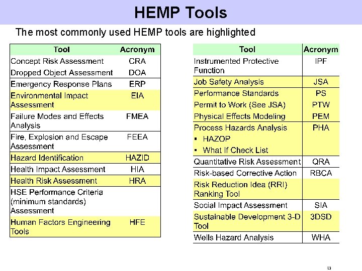 Identify Recover HEMP Assess Control HEMP and ALARP