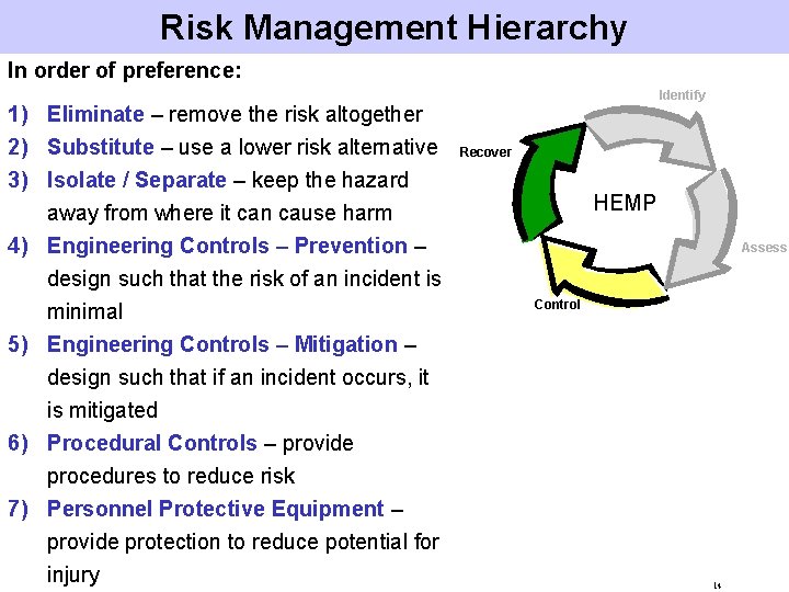 Identify Recover HEMP Assess Control HEMP and ALARP