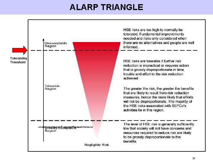 Identify Recover HEMP Assess Control HEMP and ALARP