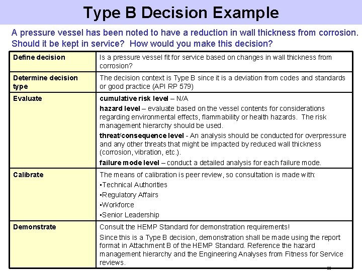 Identify Recover HEMP Assess Control HEMP and ALARP