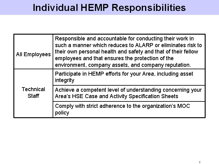 Identify Recover HEMP Assess Control HEMP and ALARP
