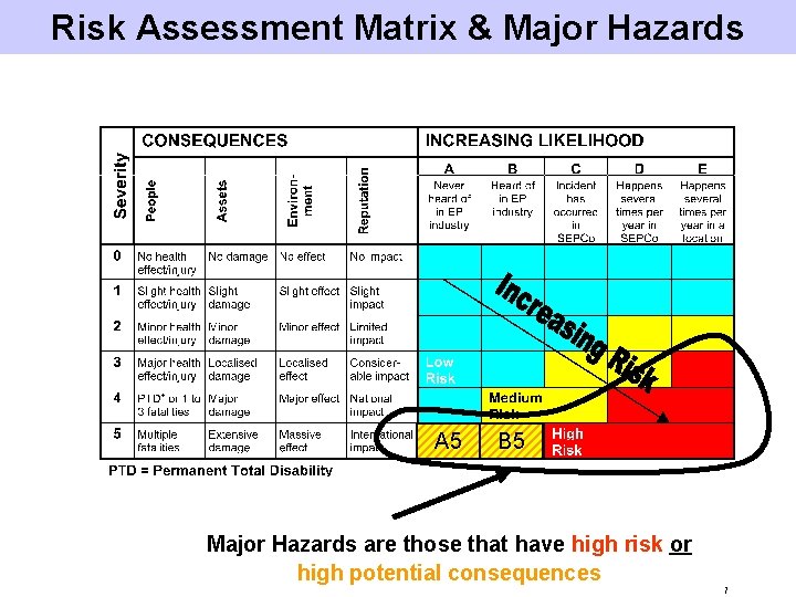 Identify Recover HEMP Assess Control HEMP and ALARP