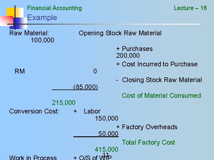 Financial Accounting Lecture 16 Recap Stock accounts Purchases