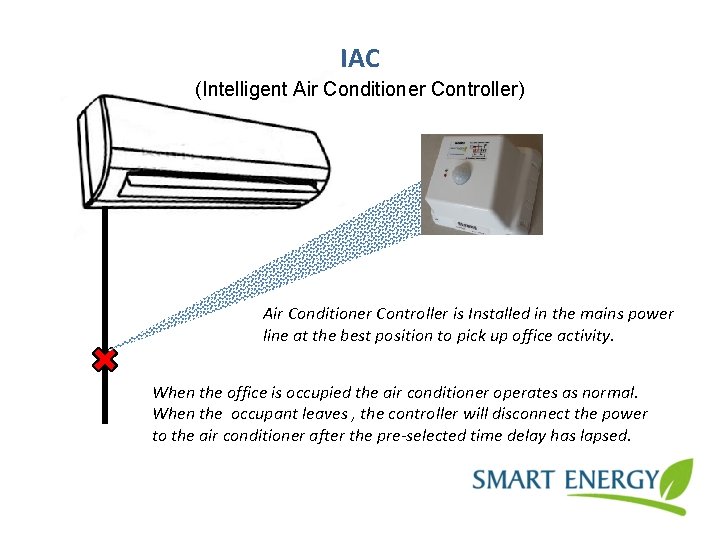 Smart Energy is Energy Saved Company Overview Smart