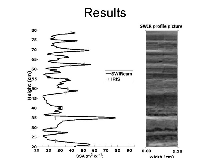 A new shortwave infrared camera approach for snow