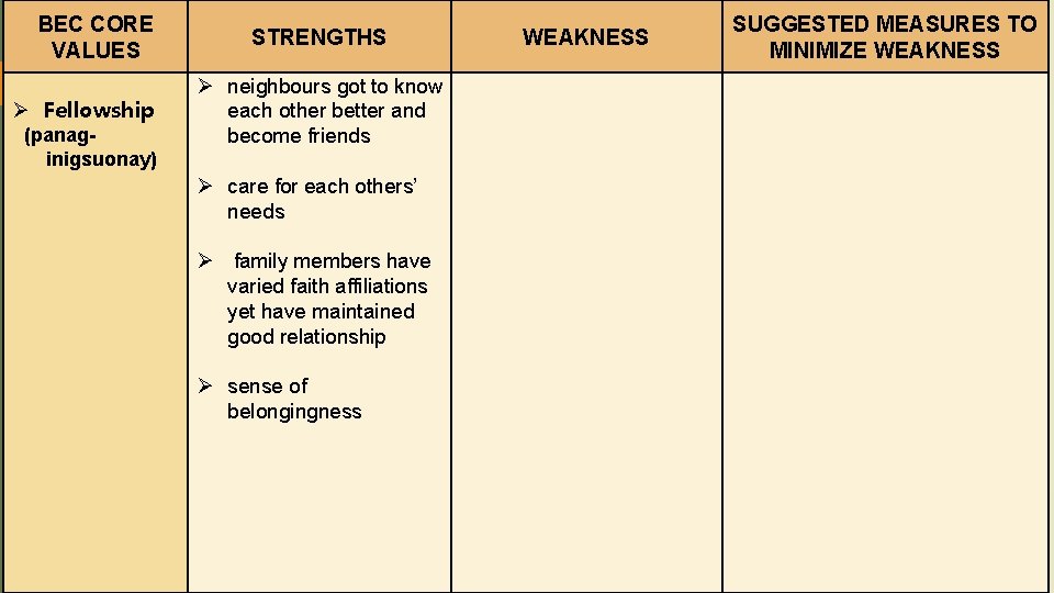 BASIC ECCLESIAL COMMUNITIES DOPIM October 2015 BEC CORE