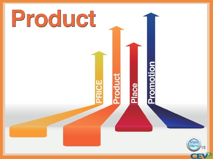 1 Objectives 1 To identify the key elements