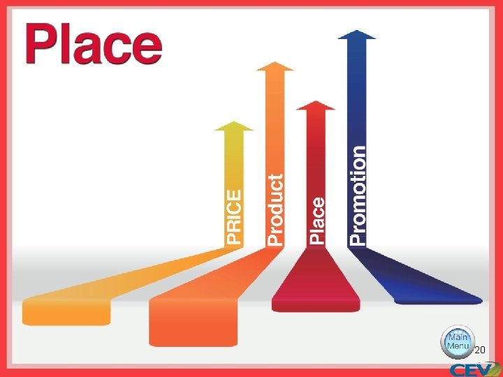 1 Objectives 1 To identify the key elements