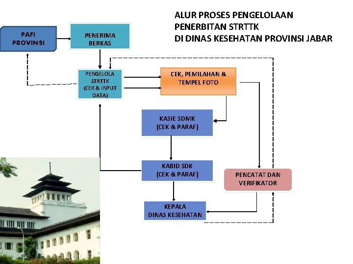 ALUR PENERBITAN STRTTK STR Tenaga Teknisi Kefarmasian PERORANGAN