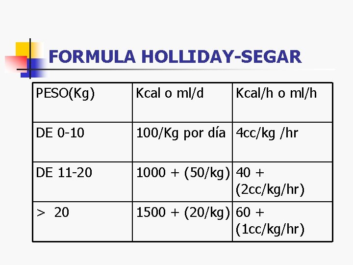 LIQUIDOS Y ELECTROLITOS Jairo Alarcon MD Intensivista Pediatra