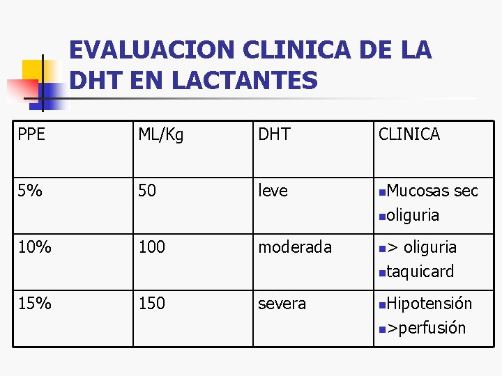 LIQUIDOS Y ELECTROLITOS Jairo Alarcon MD Intensivista Pediatra