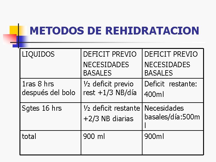 LIQUIDOS Y ELECTROLITOS Jairo Alarcon MD Intensivista Pediatra
