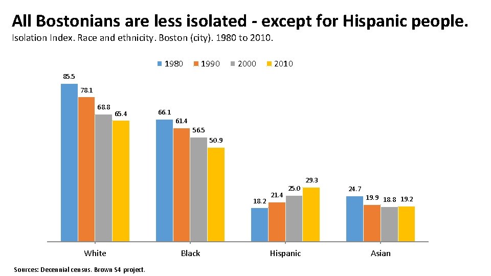 Measuring Segregation in Boston Measures of segregation Racial