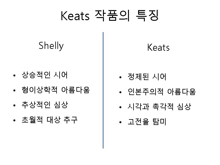 On first looking into Chapmans Homer John Keats
